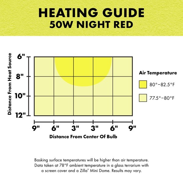 ZILLA Night Red Reptile Basking Bulb, 50-watt - Chewy.com