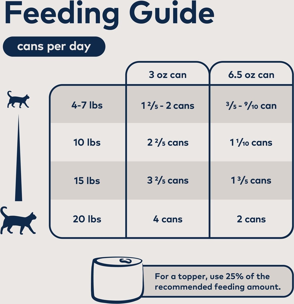ZIWI Peak Beef, Chicken, Lamb, Mackerel & Lamb, Mackerel, Venison ...