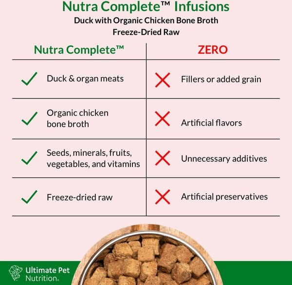 ULTIMATE PET NUTRITION Nutra Complete Infusions Duck Raw Freeze-Dried ...