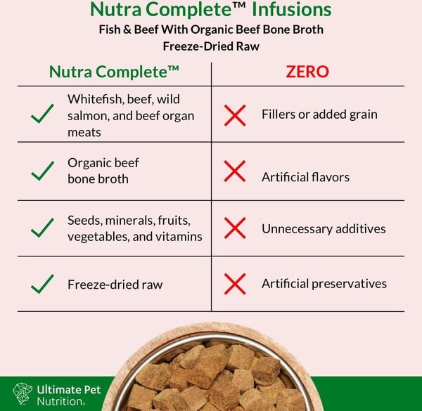 ULTIMATE PET NUTRITION Nutra Complete Plus Bone Broth Fish & Beef Grain ...