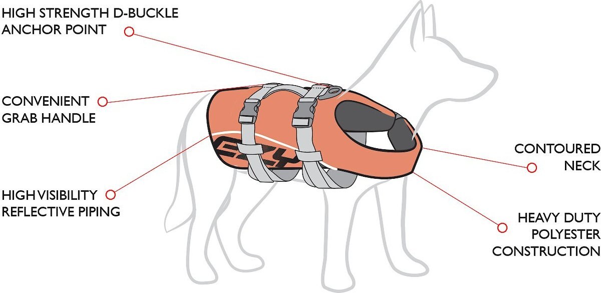 EZYDOG Doggy Flotation Device Life Jacket, Red, Medium - Chewy.com