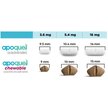 APOQUEL (oclacitinib chewable tablet) Chewable for Dogs, 16-mg, 120 ...