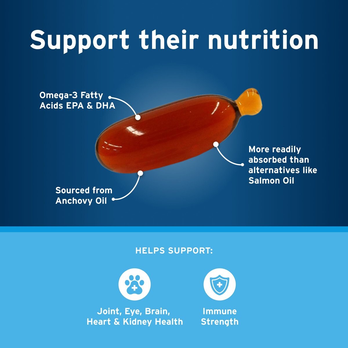 PET PROTECT Free Form Omega-3 Fish Oil Snip Tip Capsule Supplements for ...