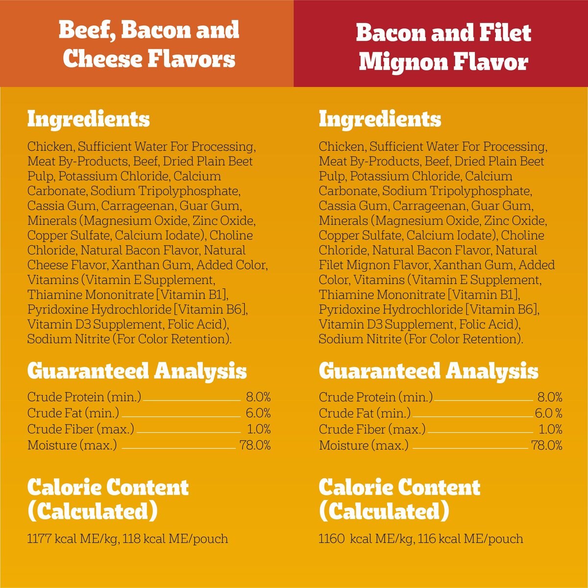 PEDIGREE Chopped Ground Dinner Variety Pack Featuring Bacon Adult Wet ...