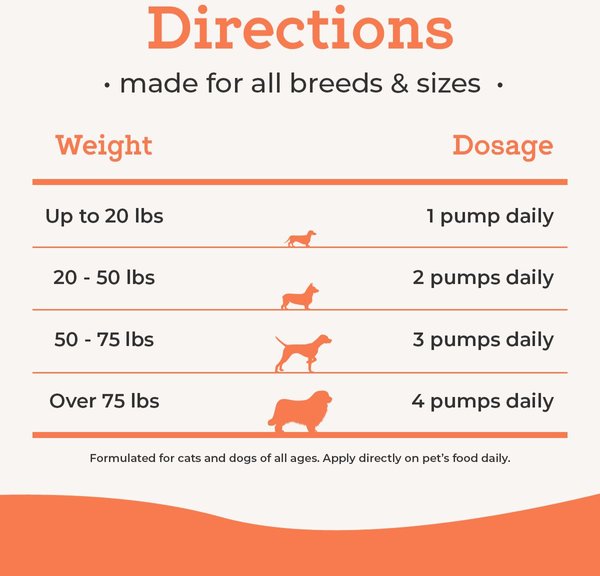 Out of Stock - DR. JOSEPH'S VETPRO COMPLETE Pure Wild Alaskan Salmon ...