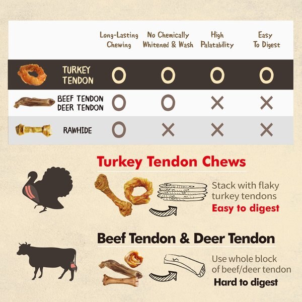 AFRESCHI Natural Turkey Tendon Rope Natural Dog Chew Treats, Small, 40 ...