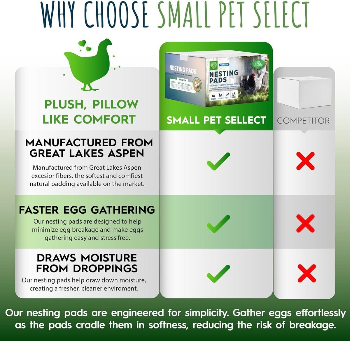 SMALL PET SELECT Fits Most Nesting Boxes, Chicken Coop Nest Liners ...