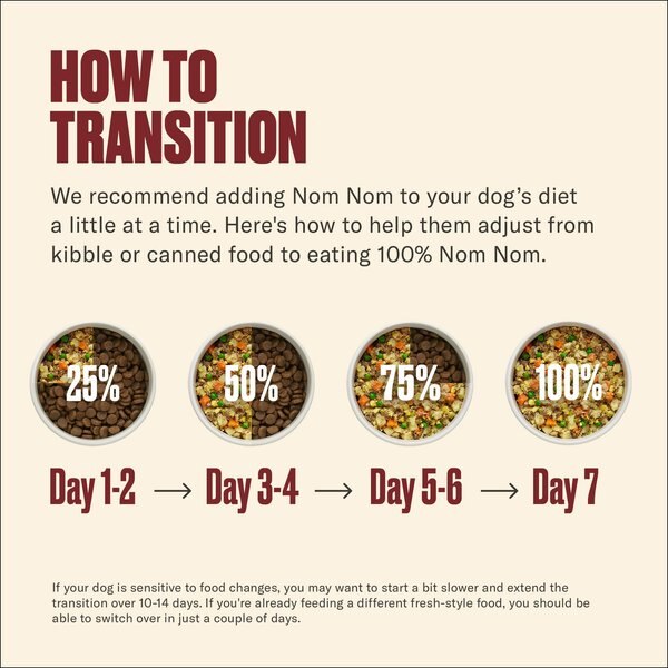 NOM NOM Freshly-Made Frozen Sampler Pack Dog Food, 14-oz pouch, case of ...