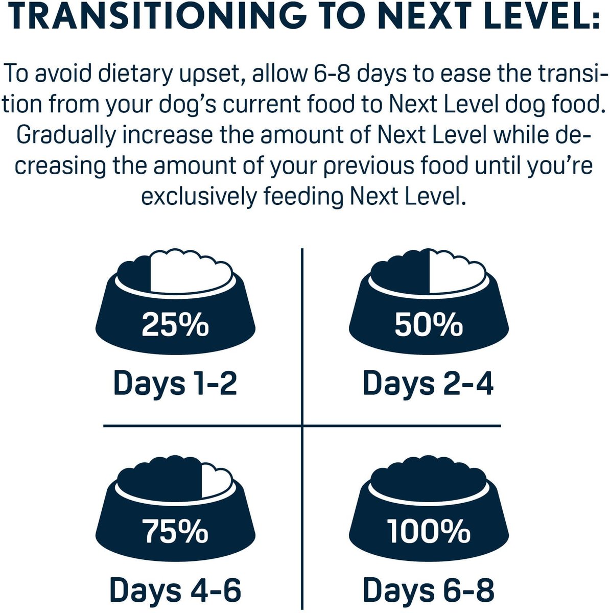 NEXT LEVEL SUPER PREMIUM PET FOOD Hi-Pro Professional Adult Gluten-Free ...