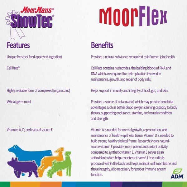Out of Stock - ADM MoorMan's ShowTec MoorFlex Swine, Goat, Sheep ...