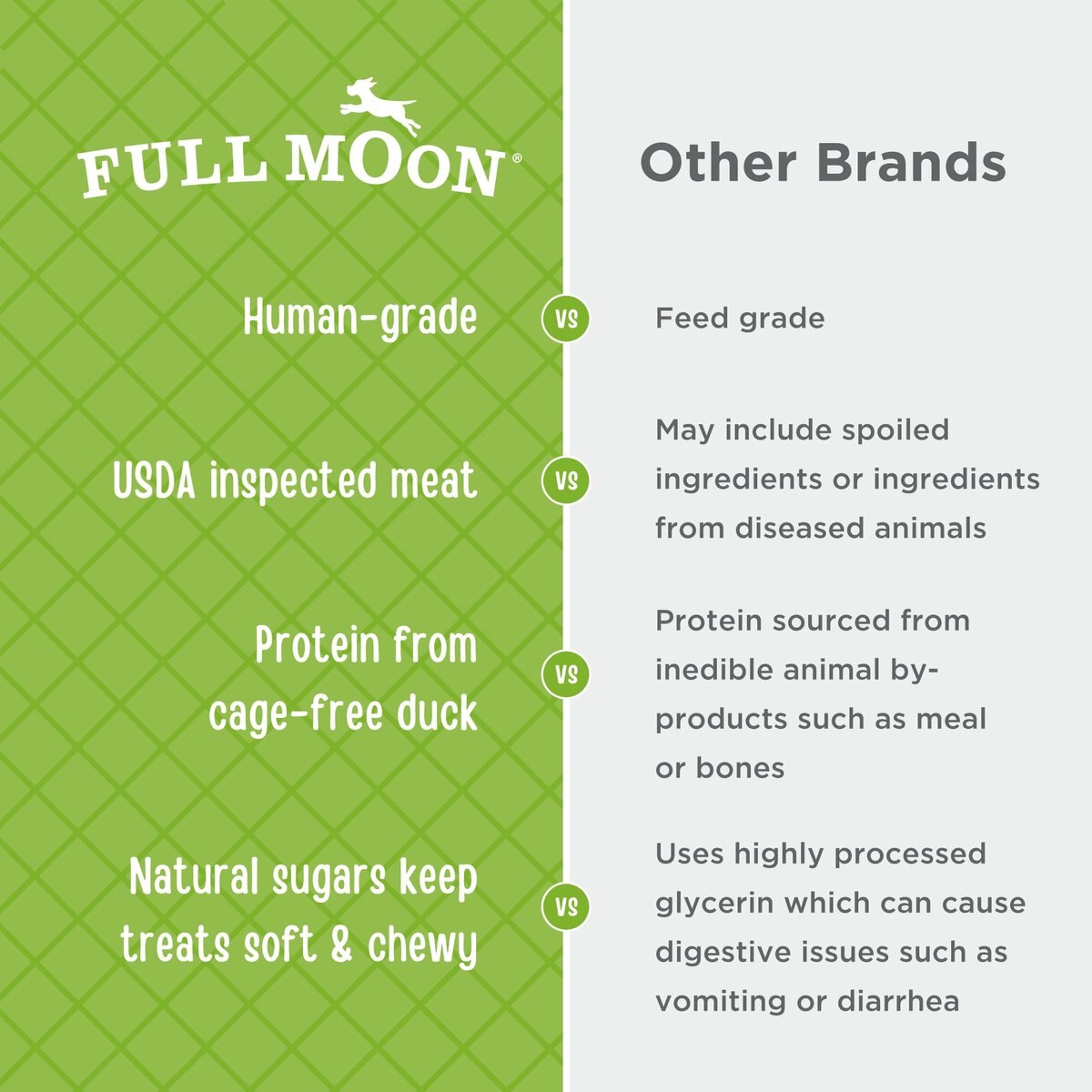 FULL MOON Essential Duck 100% Human Grade Savory Sticks Dog Treats, 14 ...