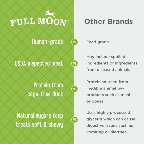 FULL MOON Essential Duck 100% Human Grade Savory Sticks Dog Treats, 22 ...