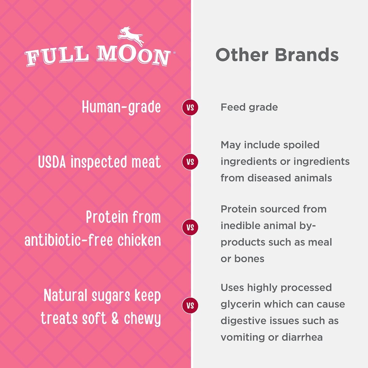 FULL MOON Chicken Strips Grain-Free Dog Treats, 24-oz bag - Chewy.com