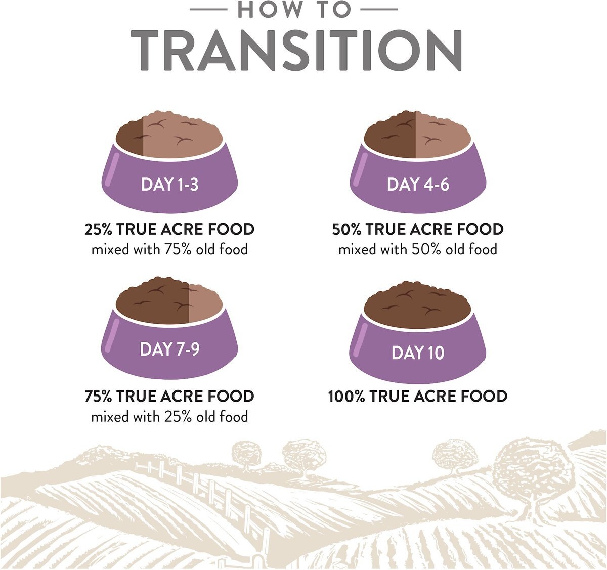 TRUE ACRE FOODS Grain-Free Chicken & Vegetable Dry Dog Food, 30-lb bag ...