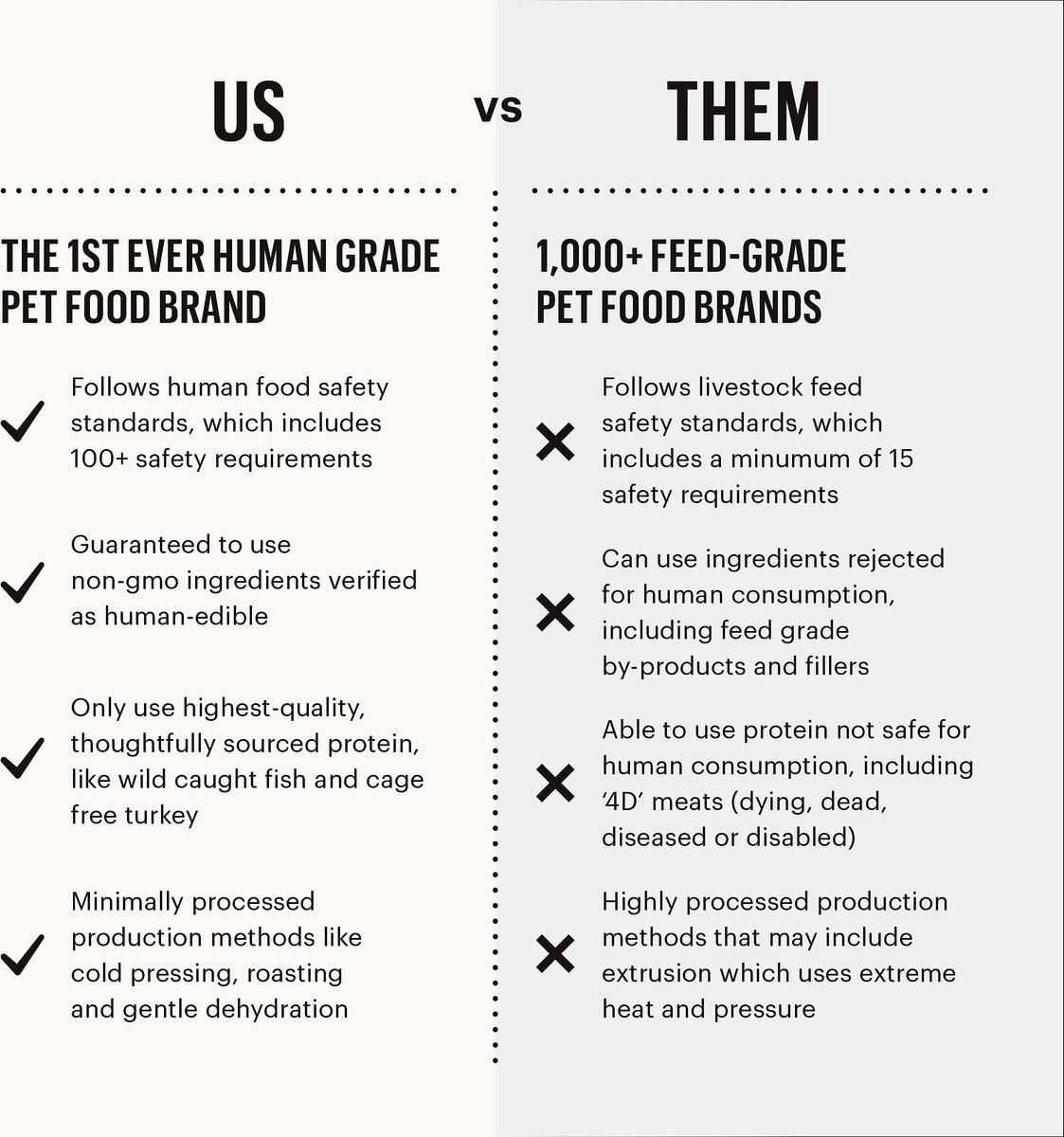 THE HONEST KITCHEN Beams Ocean Chews Cod Fish Skins Dehydrated Dog ...
