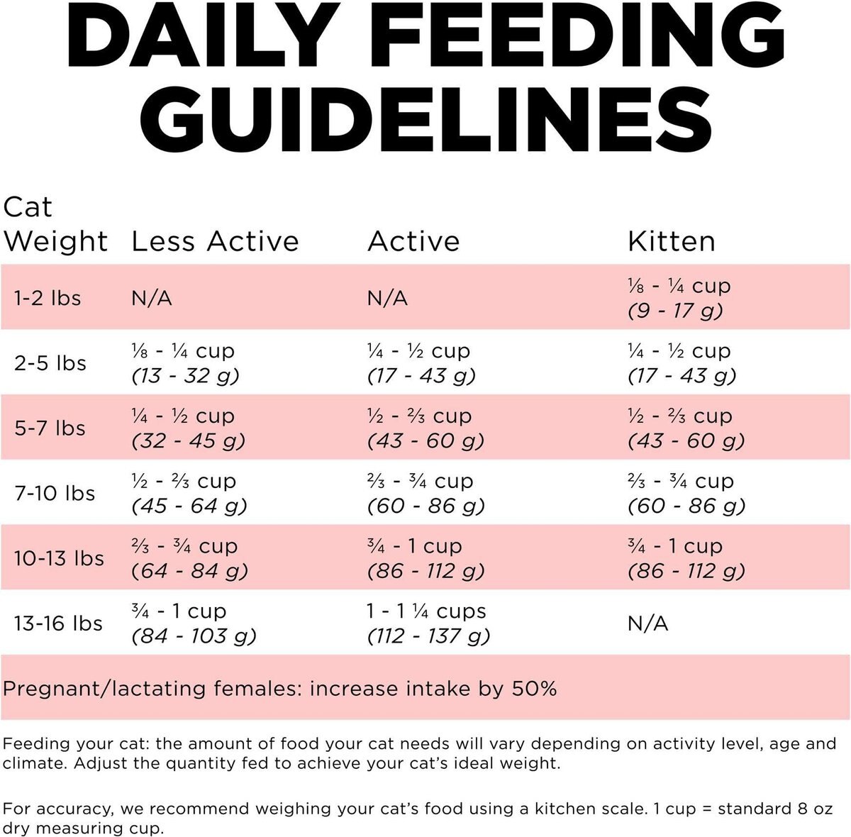 GO! SOLUTIONS Carnivore Grain-Free Salmon + Cod Recipe Dry Cat Food, 8 ...