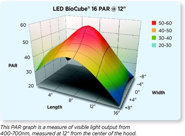 CORALIFE LED BioCube Aquarium Kit, 16-gal - Chewy.com