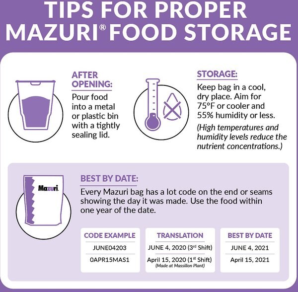 MAZURI Mouse & Rat Food, 25-lb bag - Chewy.com