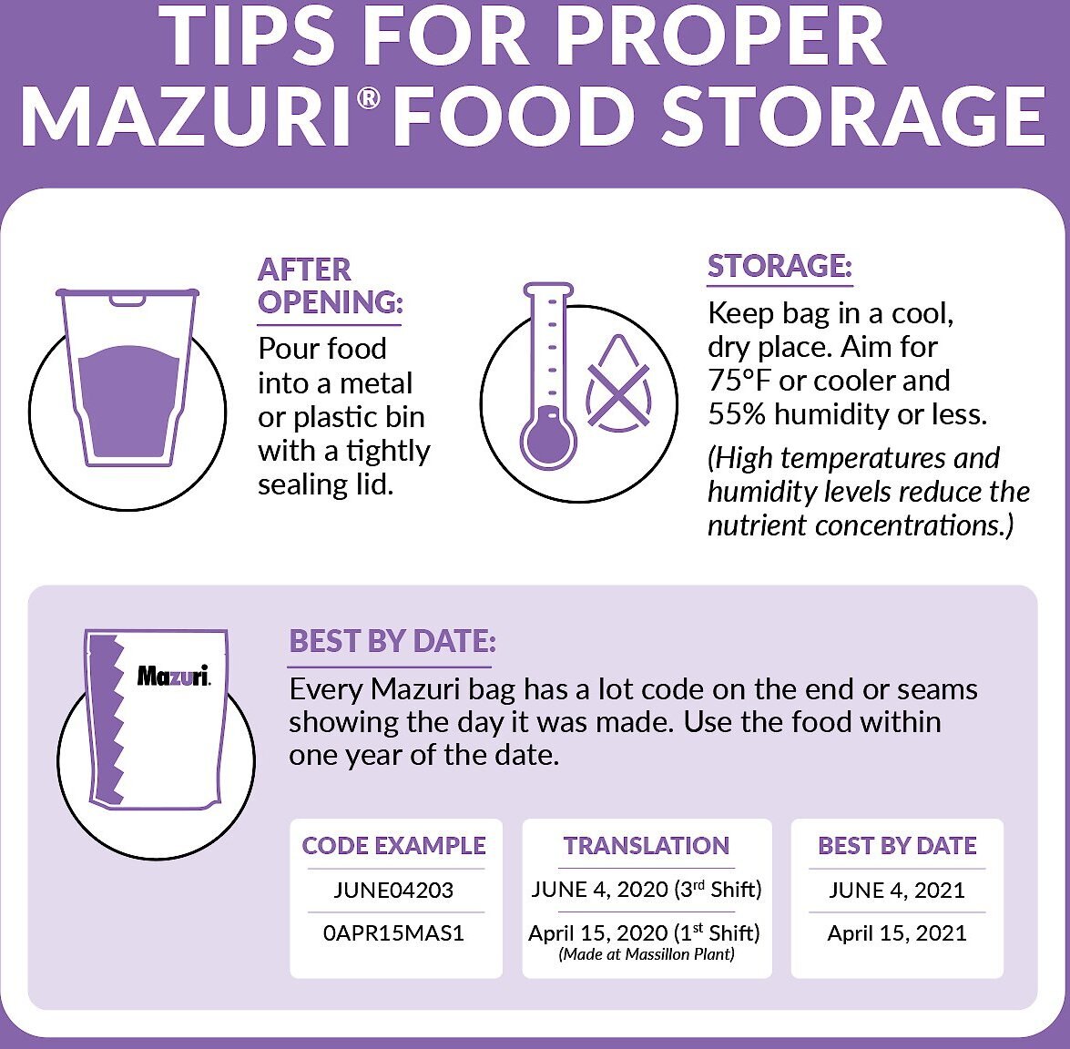 MAZURI Koi Pond Nuggets for Fish 6-12 Inches Food, 20-lb bag - Chewy.com