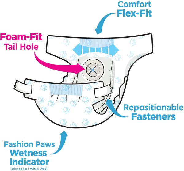 Four Paws Wee-Wee Disposable Dog Diapers, Medium, 36 count - Chewy.com