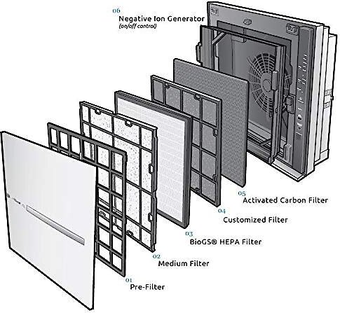 RABBIT AIR MinusA2 SPA-780A Pet Allergy Air Purifier, Black - Chewy.com