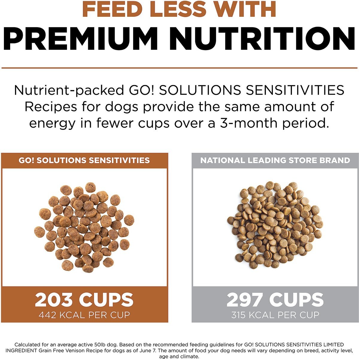 GO! SOLUTIONS Sensitivities Limited Ingredient Venison Grain-Free Dry ...