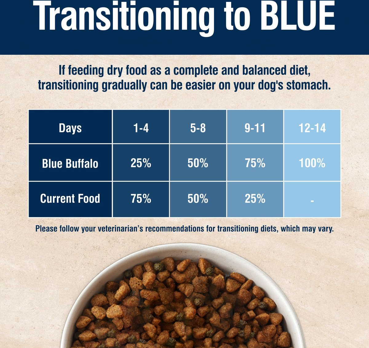 BLUE BUFFALO True Solutions Blissful Belly Digestive Care Formula Dry ...