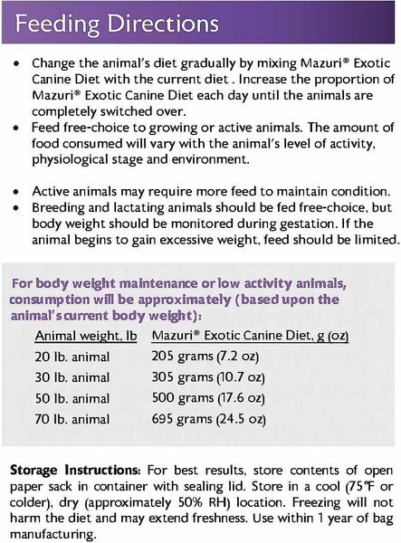 MAZURI Exotic Canine Food, 33-lb bag - Chewy.com