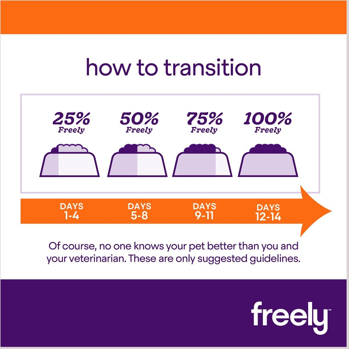 FREELY Rabbit Recipe Limited Ingredient Grain-Free Dry Cat Food, 3-lb ...