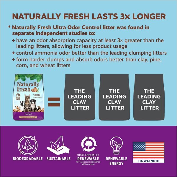NATURALLY FRESH Pellet Unscented Non-Clumping Walnut Cat Litter, 10-lb ...