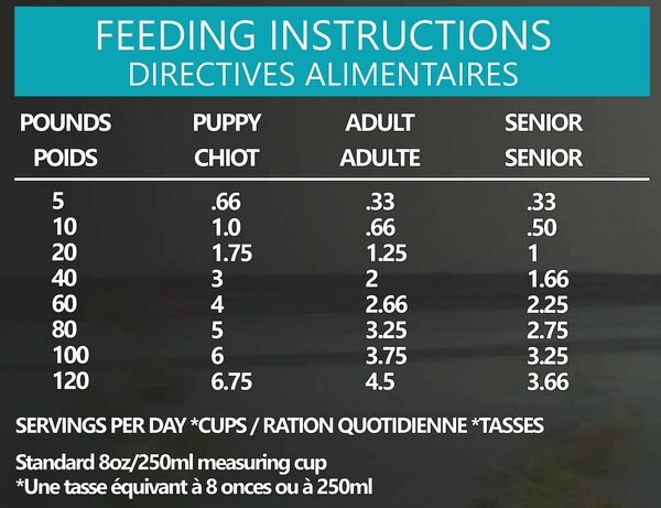 HORIZON Pulsar Whole Grain Pork Recipe Dry Dog Food, 8.8-lb bag - Chewy.com