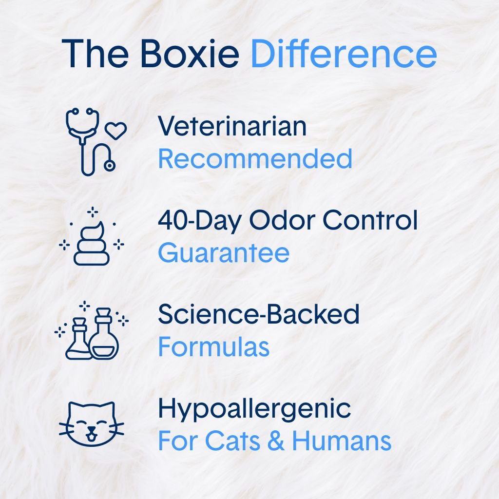 BOXIECAT Air Lightweight Deep Clean Probiotic Unscented Clumping Cat ...