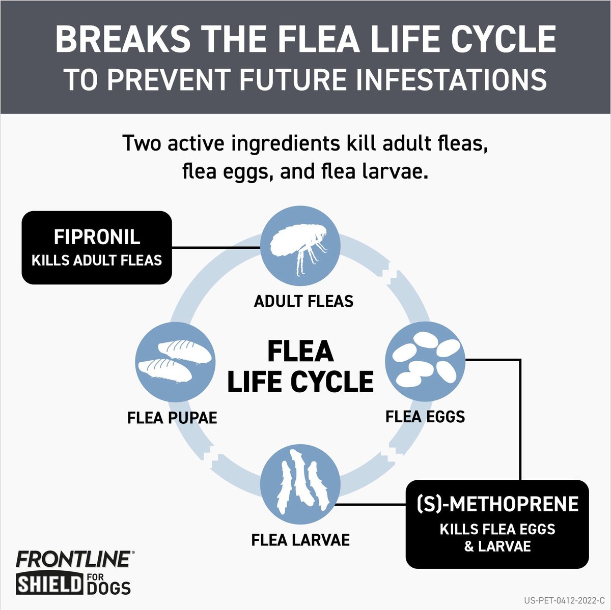FRONTLINE SHIELD Flea & Tick Treatment for Large Dogs, 41 - 80 lbs, 3 ...