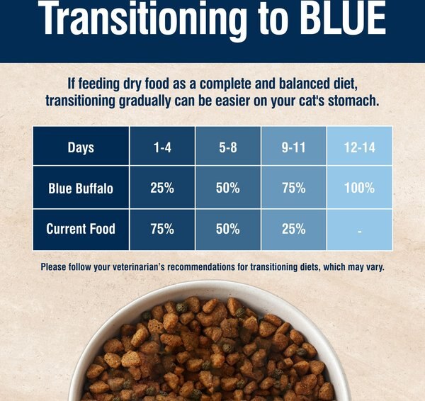 BLUE BUFFALO True Solutions Fab Feline Natural Indoor Cat Formula Adult ...