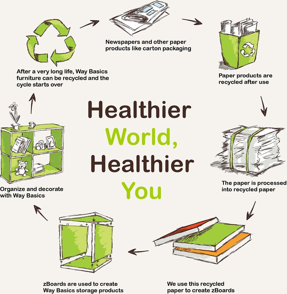 Out of Stock - WAY BASICS zBoard Paperboard Modern Enclosed Cat Litter ...