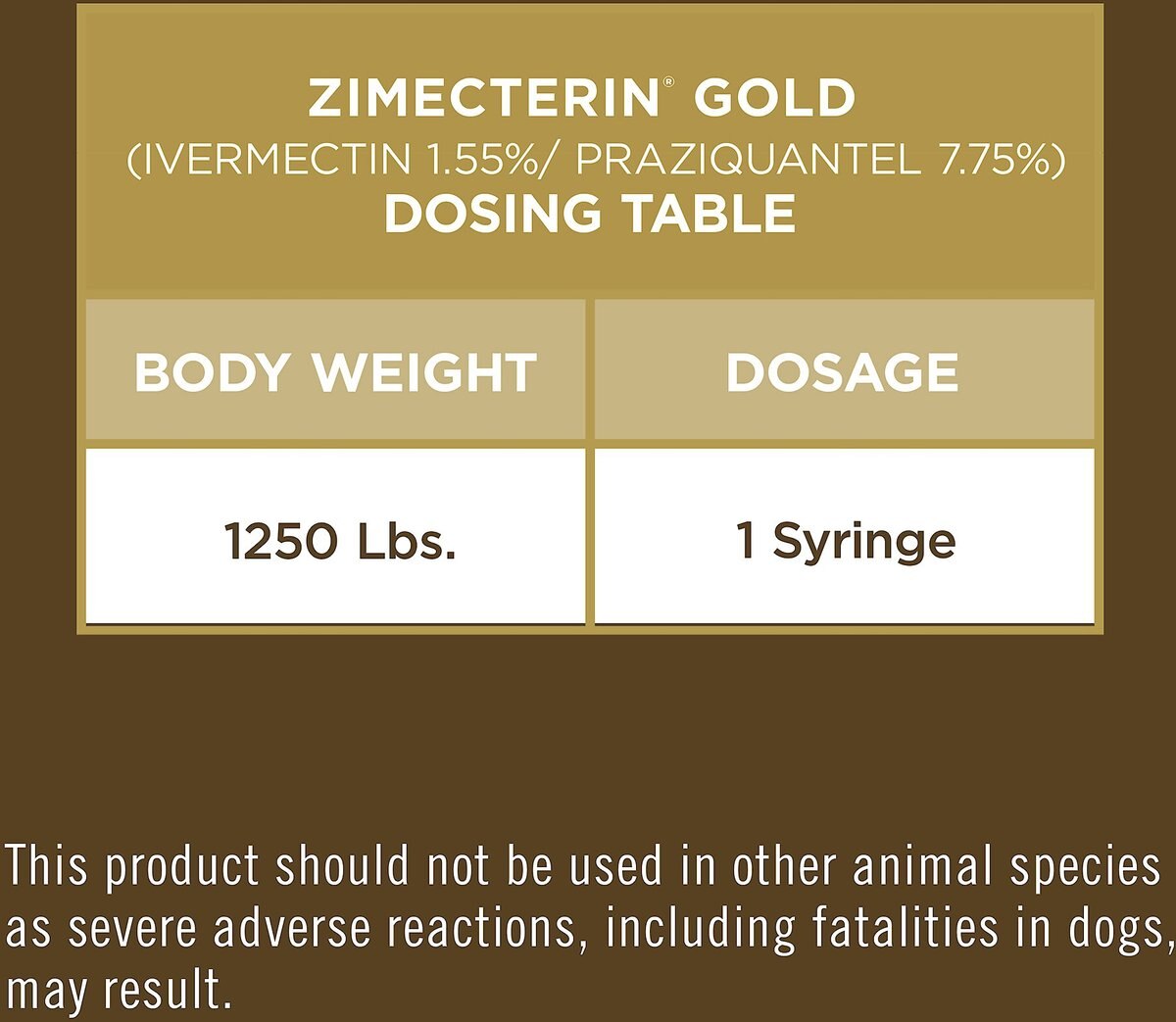 Temporarily Unavailable - ZIMECTERIN GOLD Ivermectin & Praziquantel ...