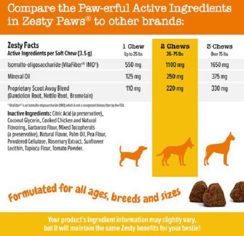ZESTY PAWS Scoot Away Bites Chicken Flavored Soft Chews Digestive ...