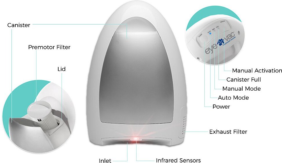 EYEVAC Home Touchless Vacuum Cleaner, Silver - Chewy.com