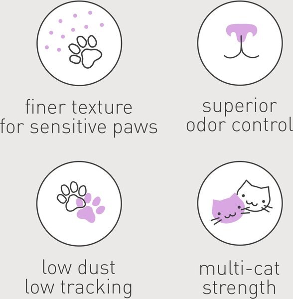 DR. ELSEY'S Paw Sensitive Clumping Clay Cat Litter, 20-lb bag - Chewy.com