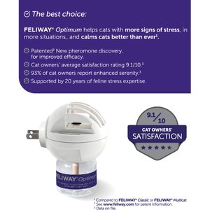 10 Best Cat Calming Pheromone Diffusers 2025: According to Reviews | Chewy