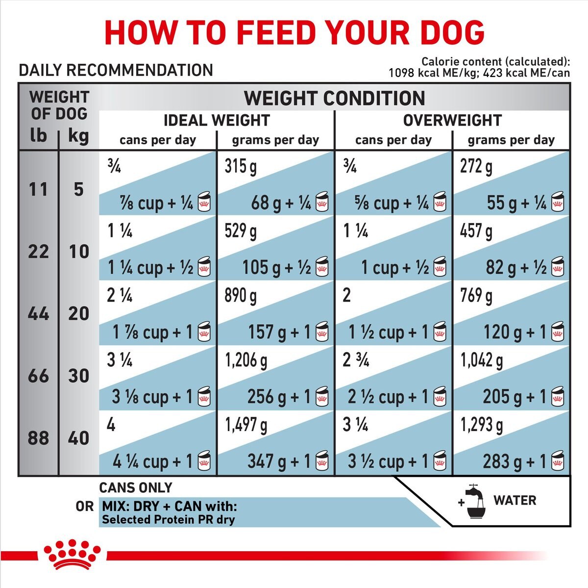 Out of Stock - ROYAL CANIN VETERINARY DIET Selected Protein Potato ...