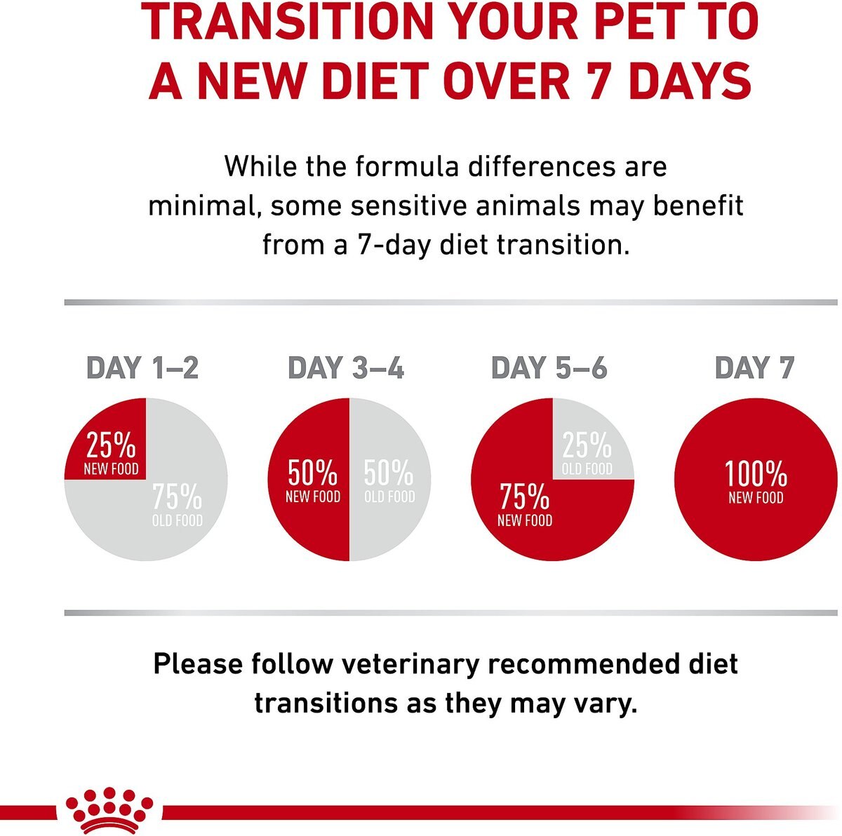 Out of Stock - ROYAL CANIN VETERINARY DIET Selected Protein Potato ...