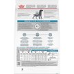 ROYAL CANIN VETERINARY DIET Hydrolyzed Protein HP Dry Dog Food, 25.3-lb ...