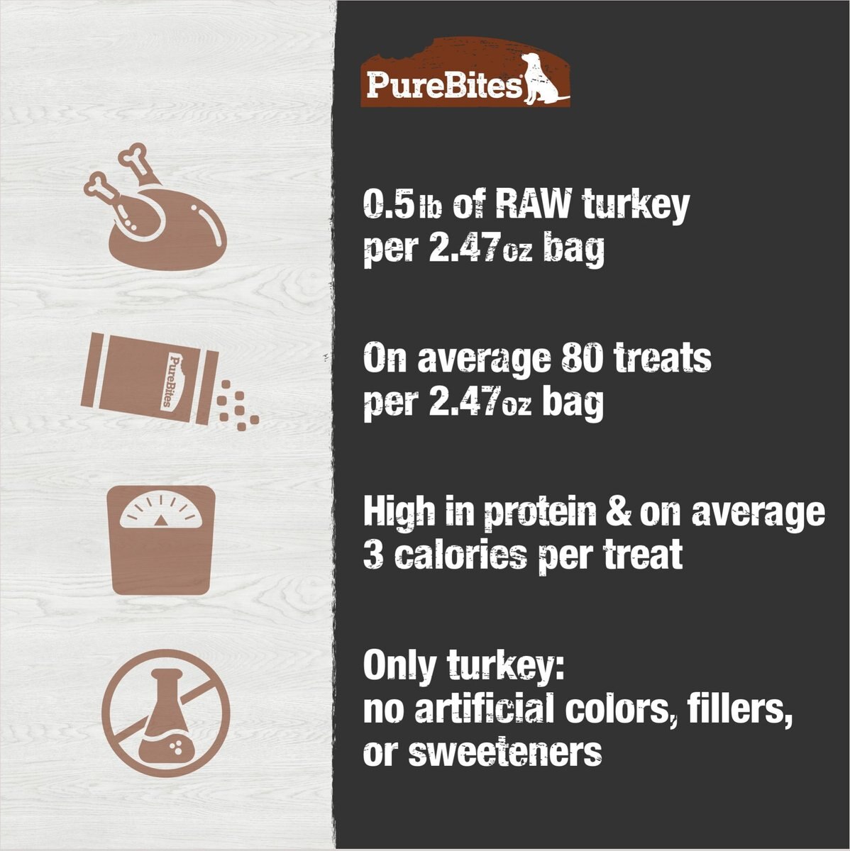 PUREBITES Turkey Freeze-Dried Raw Dog Treats, 2.47-oz bag - Chewy.com