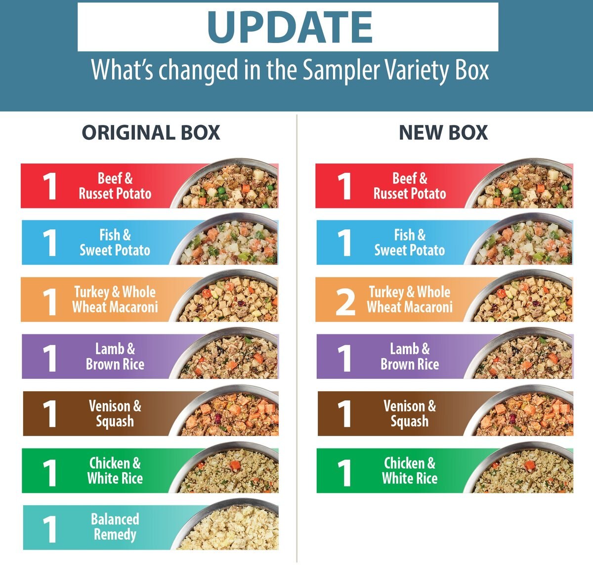 JUSTFOODFORDOGS Sampler Variety Box Frozen Human-Grade Fresh Dog Food ...