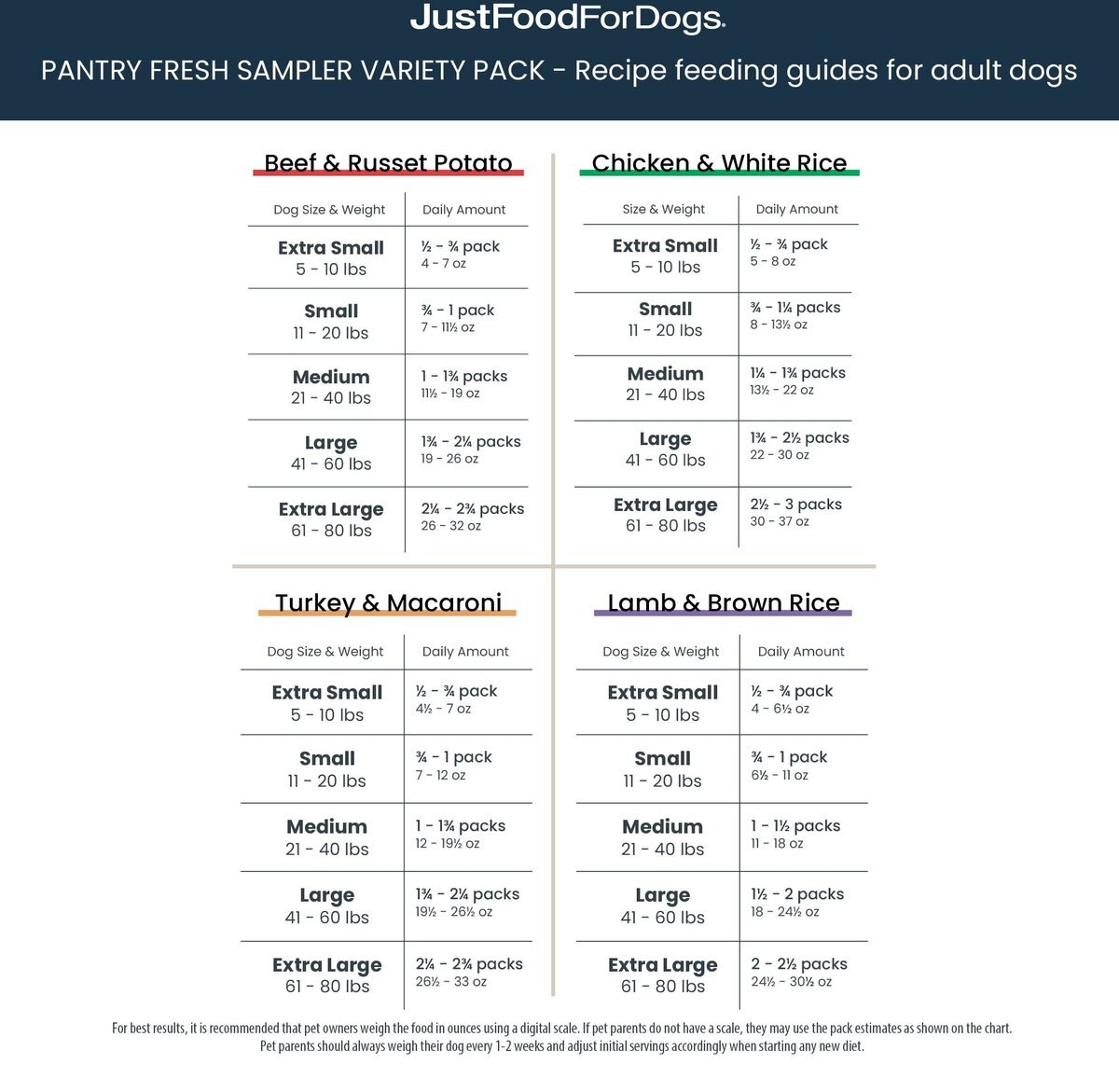 JUSTFOODFORDOGS Pantry Fresh Human-Grade Non-GMO Variety Pack Fresh Dog ...