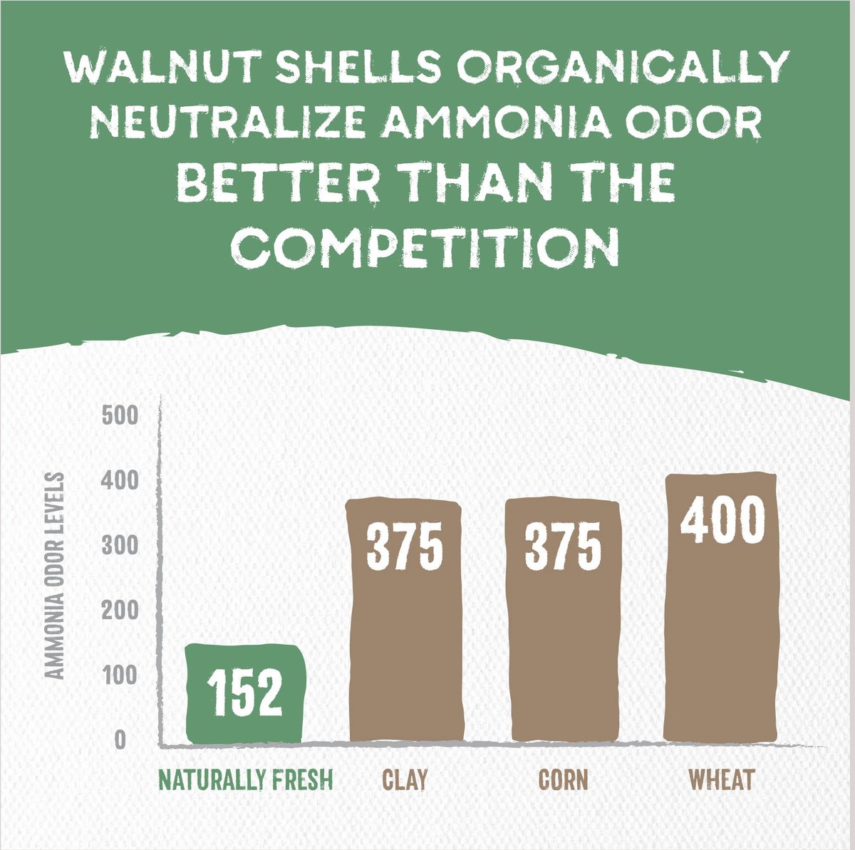 NATURALLY FRESH Quick Clumping Unscented Cat Litter, 40-lb bag - Chewy.com