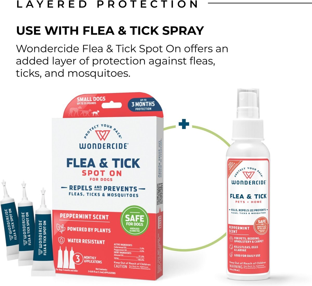 WONDERCIDE Spot-On Flea & Tick Repellent with Natural Essential Oils ...