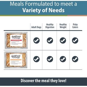 10 Best Human-Grade Dog Food 2024: According to Reviews | Chewy