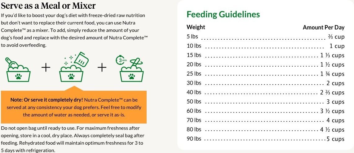ULTIMATE PET NUTRITION Nutra Complete Premium Beef Freeze-Dried Raw Dog ...
